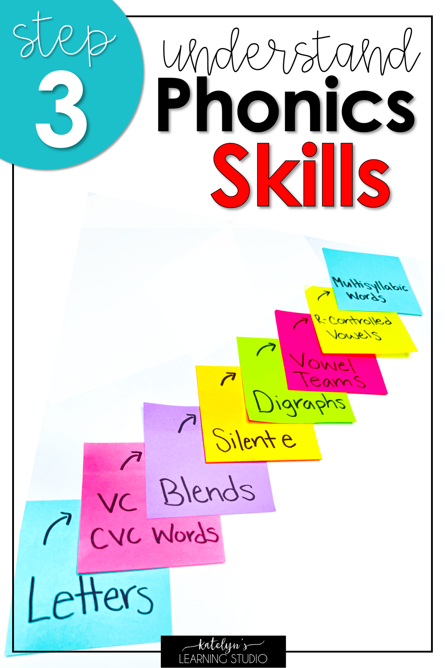 How to Teach Phonics Step by Step: A Complete Guide for Teachers ...