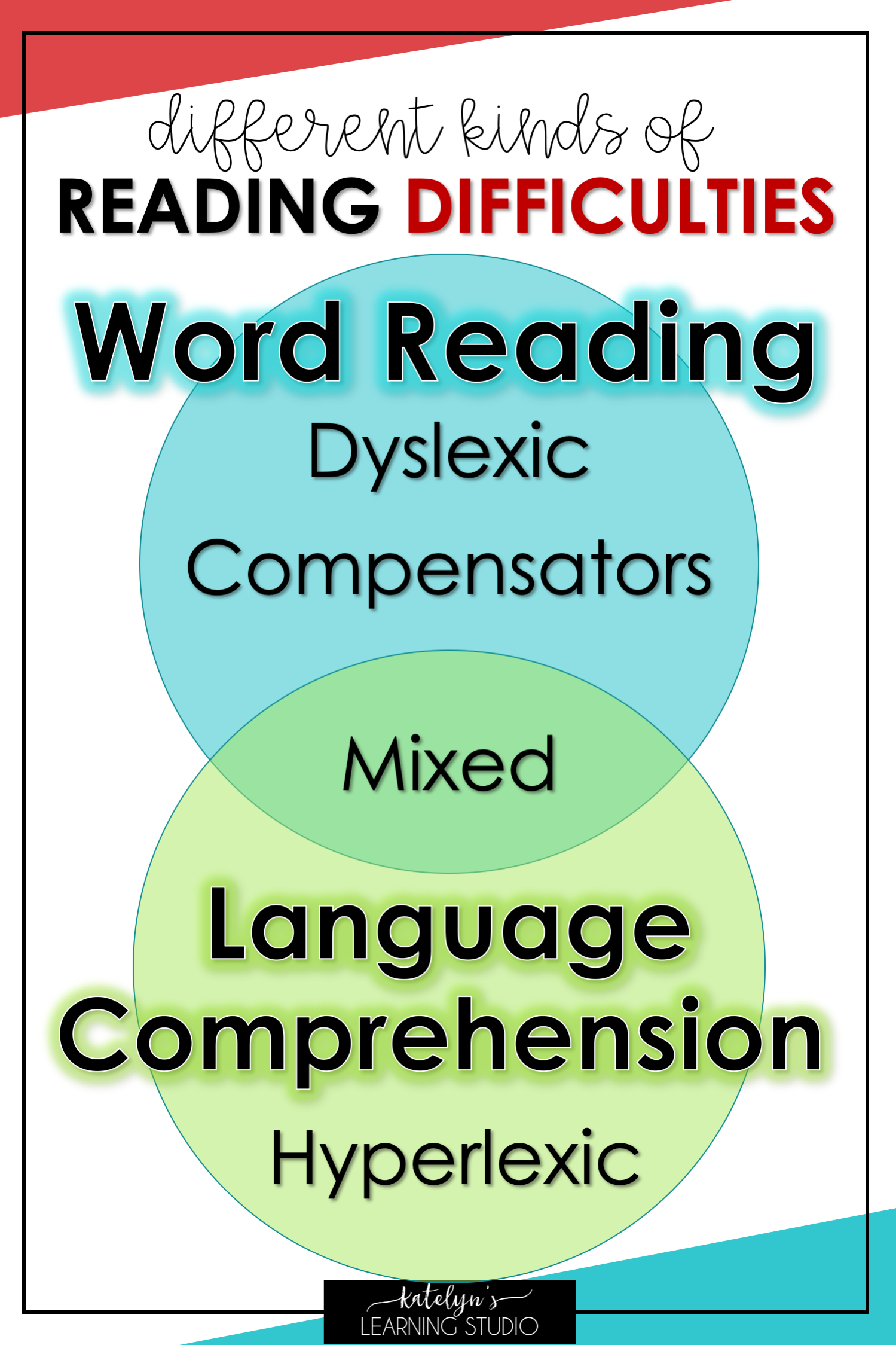 The Science of Reading: Overcoming Reading Difficulties