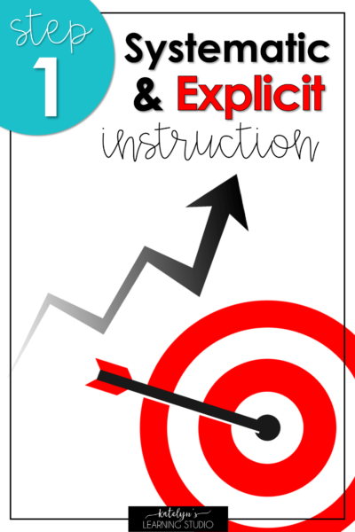 How to Teach Phonics Step by Step: A Complete Guide for Teachers ...