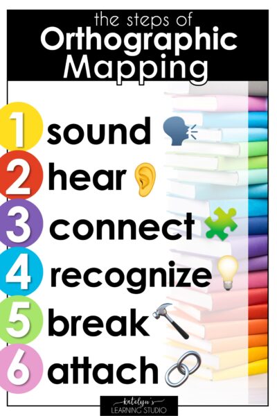 11 Easy Word Mapping Activities for Mapping Graphemes to Phonemes