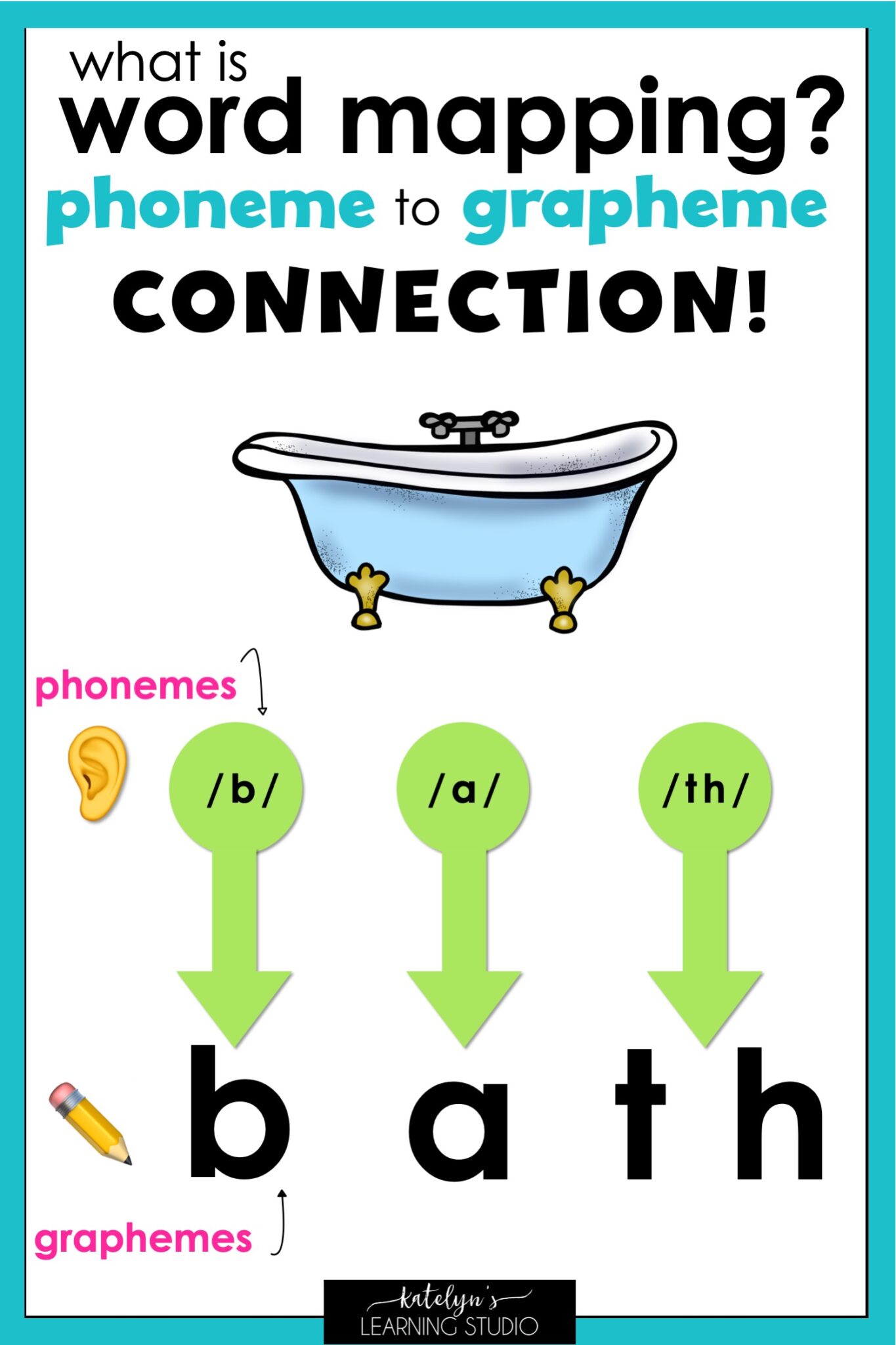 11 Easy Word Mapping Activities for Mapping Graphemes to Phonemes