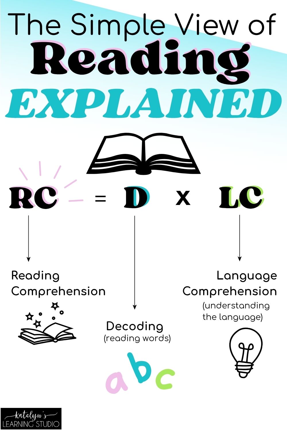 Why Is My Student Struggling to Read? 4 Hidden Reading Difficulties ...